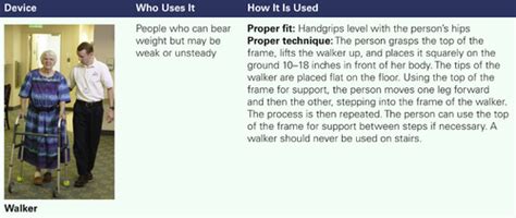 Image result for Module 15 Test CNA Answers