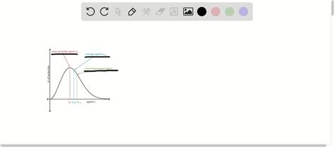 Image result for Maxwell Distribution of Speed