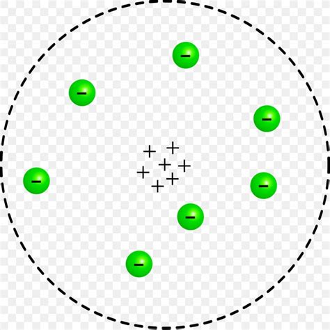 Rutherford Model Atomic Theory Bohr Model, PNG, 1024x1024px, Rutherford ...