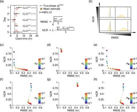 Image result for Kalman Filter Approach