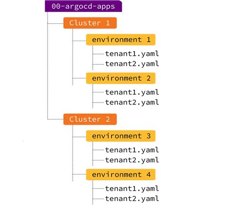 Image result for Git Repository Structure Diagram