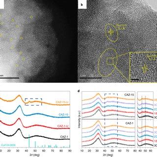 Image result for ZrO2 Crystal Structure