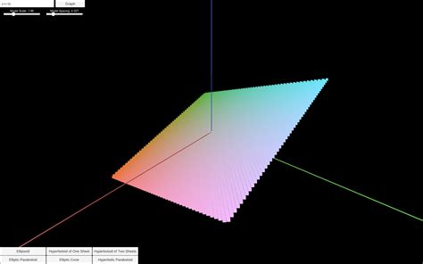 Image result for Multivariable Function Grapher