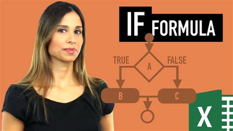 Image result for Excel Formaular IF Function