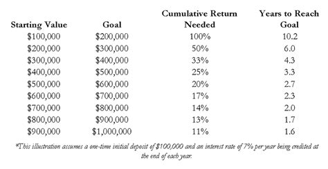 Image result for Compounding Interest Rate