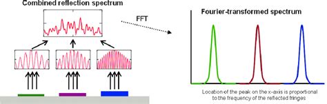 Image result for Spectral Encoding