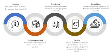 Image result for Demolition Process