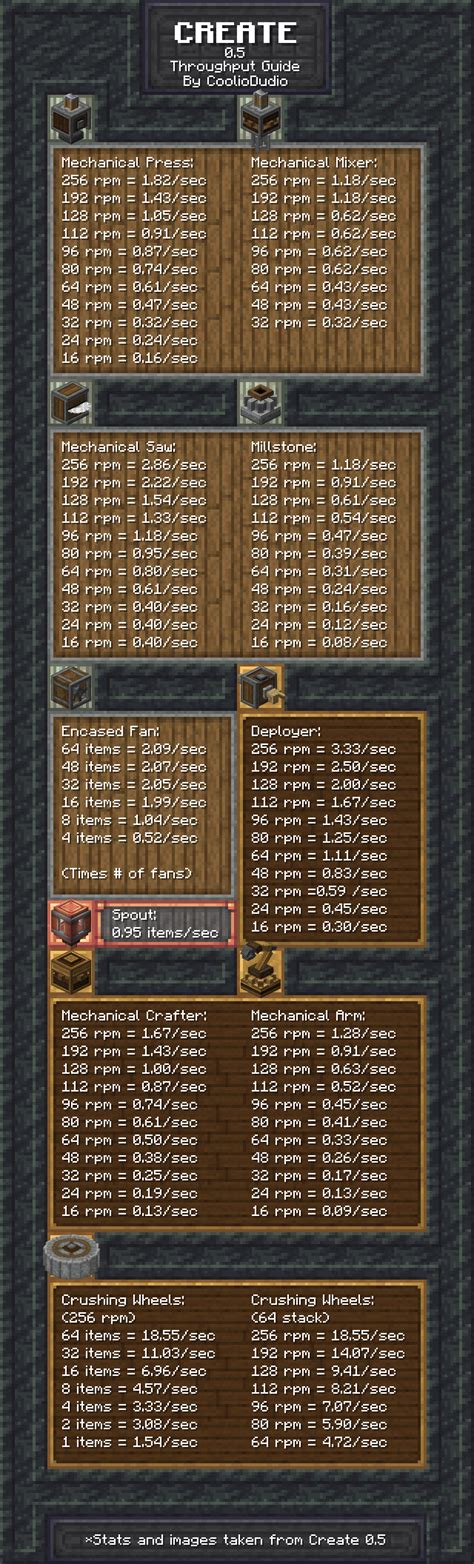 Image result for Create Mod Production Tree