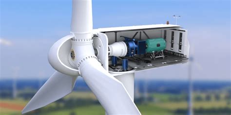 Image result for Wind Power Power System