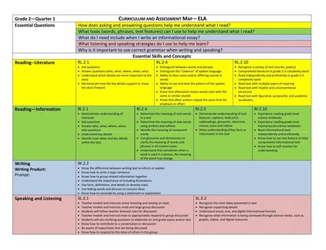 Image result for 2nd Grade Ela Lessons