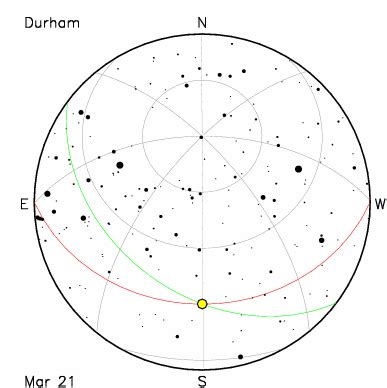 Image result for Celestial Sphere Sun Path