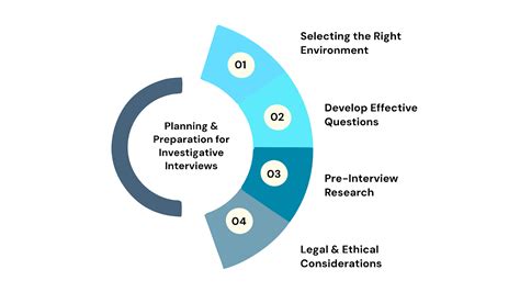 Image result for Investigative Interview Models