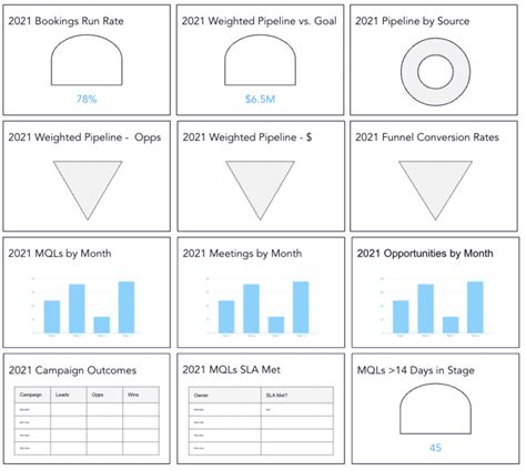 Image result for Salesforce Dashboard Examples