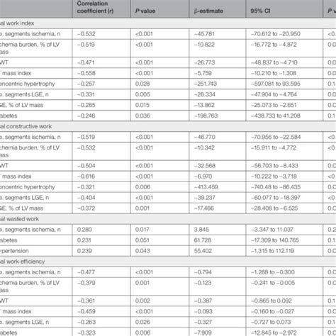 Image result for Multivariable Linear Regression