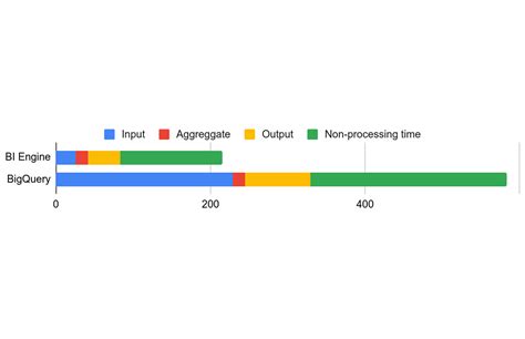 Image result for Google BigQuery API Enable
