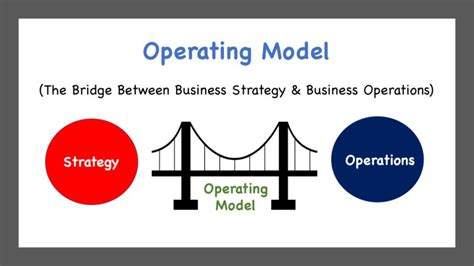 Image result for Consulting Operating Model