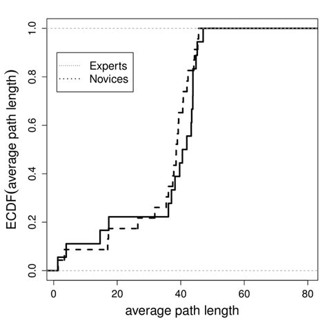 Image result for Average Path Length Python