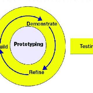 Image result for Python Rapid Application Development