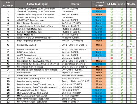Image result for Audio File Testing