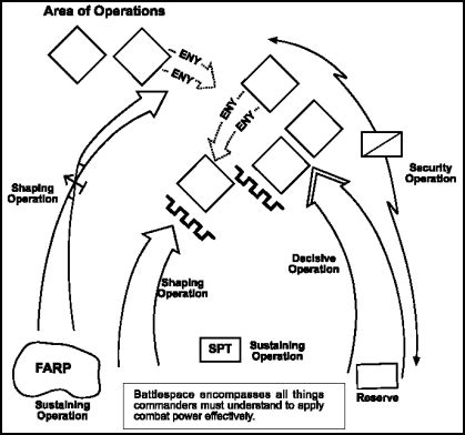 Image result for Army Operational Approach Examples