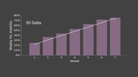 Image result for Strangle Crime Analysis