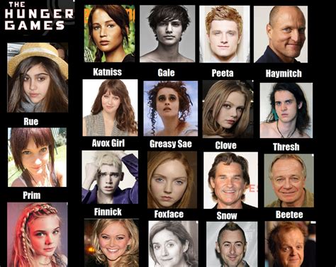 Image result for Hunger Games Cast Prim