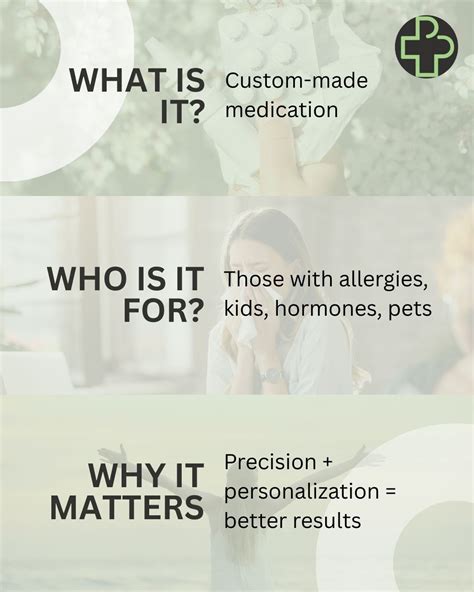 Image result for Progress Tracking Compounding Effect