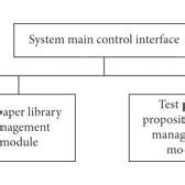 Image result for System Function Module Diagram