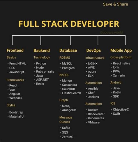 Image result for Full-Stack Developer Meaning