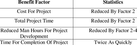 Image result for MBD Interview Questions