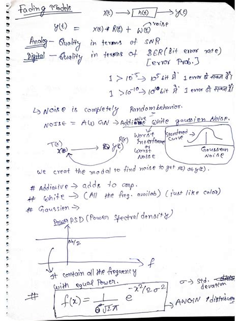 Image result for Mimo App Notes