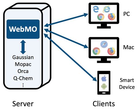Image result for WebMO Tutorials