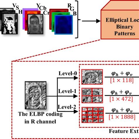 Image result for Texture Feature Extraction