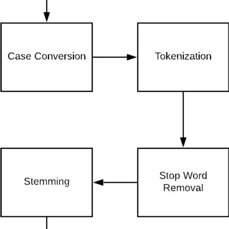 Image result for SSO Genetic Algorithm Matlab Code
