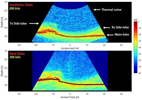 Image result for Water Column Data