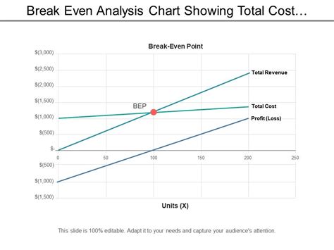 Image result for Break-Even Analysis Questions
