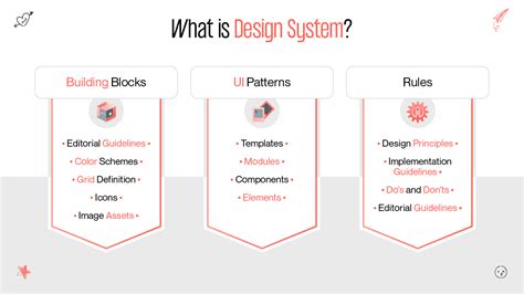 Image result for Design System Component Library