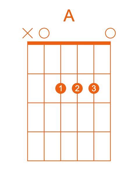 Image result for Guitar Songs Using Basic Chords