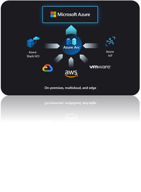 Image result for Azure SQL Server ESU License Portal