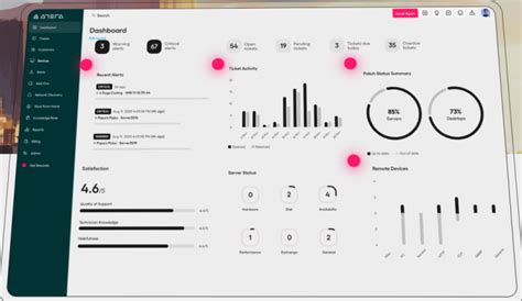Image result for Best Desktop Management Software