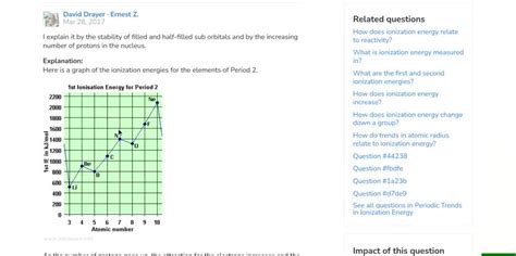 SOLVED:Graph ionization energy versus atomic number for the second ...