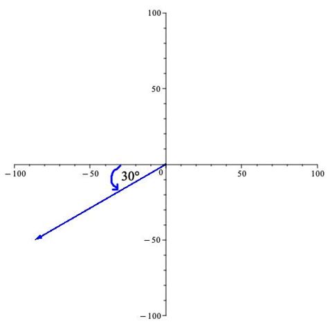 Image result for Motion Vector Example