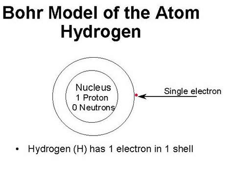 Bohr Rutherford Diagram For Hydrogen
