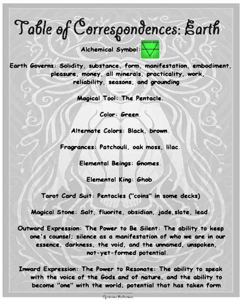 Image result for Evocation Magic Element