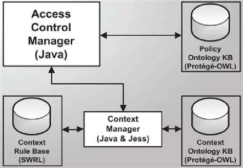 Image result for System Implementation Approach