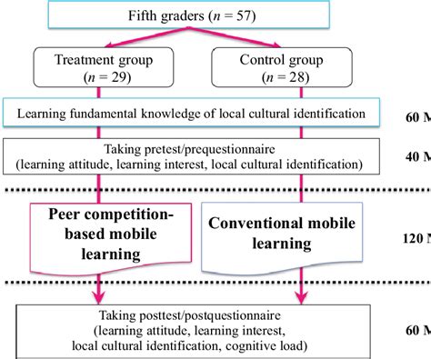 Image result for Simple Science Experiment Procedure