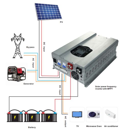 Image result for Off-Grid Solar Power Generation System