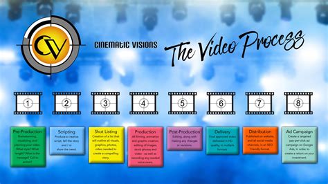 Image result for Production Video Systems