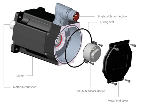 Image result for Motion Control Feedback Device