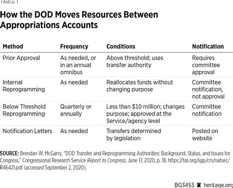 Image result for Below Threshold Reprogramming